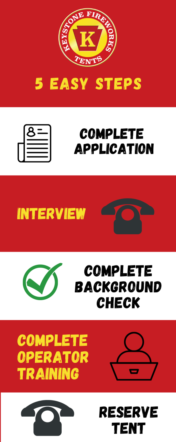 Tent Operator Opportunity - Keystone Fireworks Tents